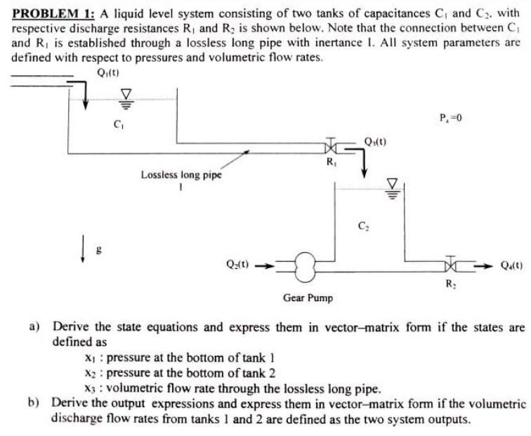 Solved PROBLEM 1: A liquid level system consisting of two | Chegg.com