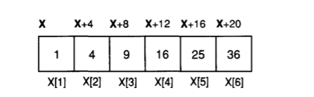 Solved - what is contiguous representation of array ? I | Chegg.com