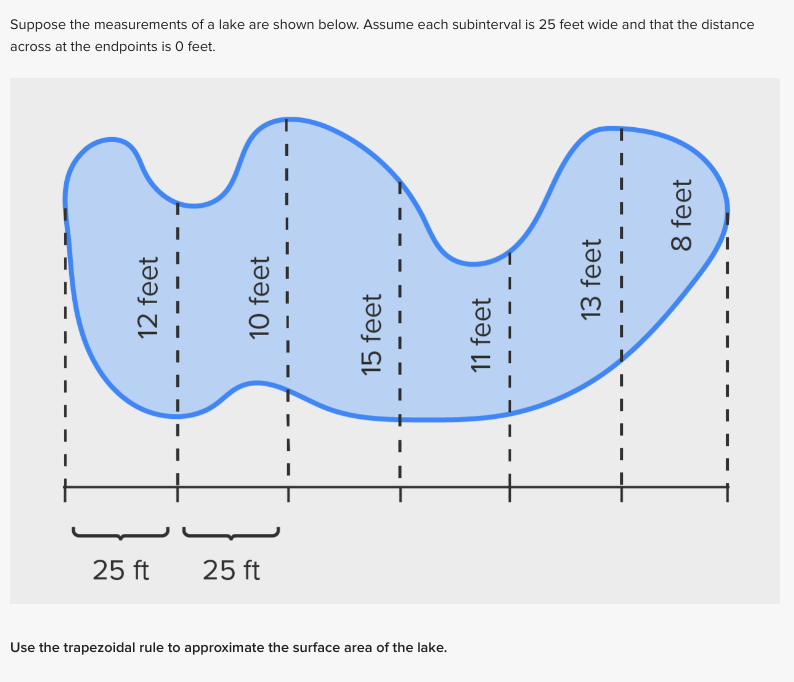 Solved Suppose the measurements of a lake are shown below. | Chegg.com