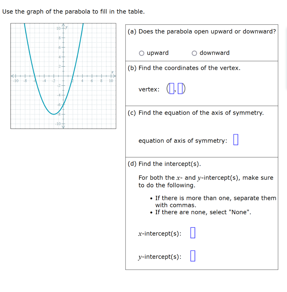 Solved Use the graph of the parabola to fill in the table. | Chegg.com