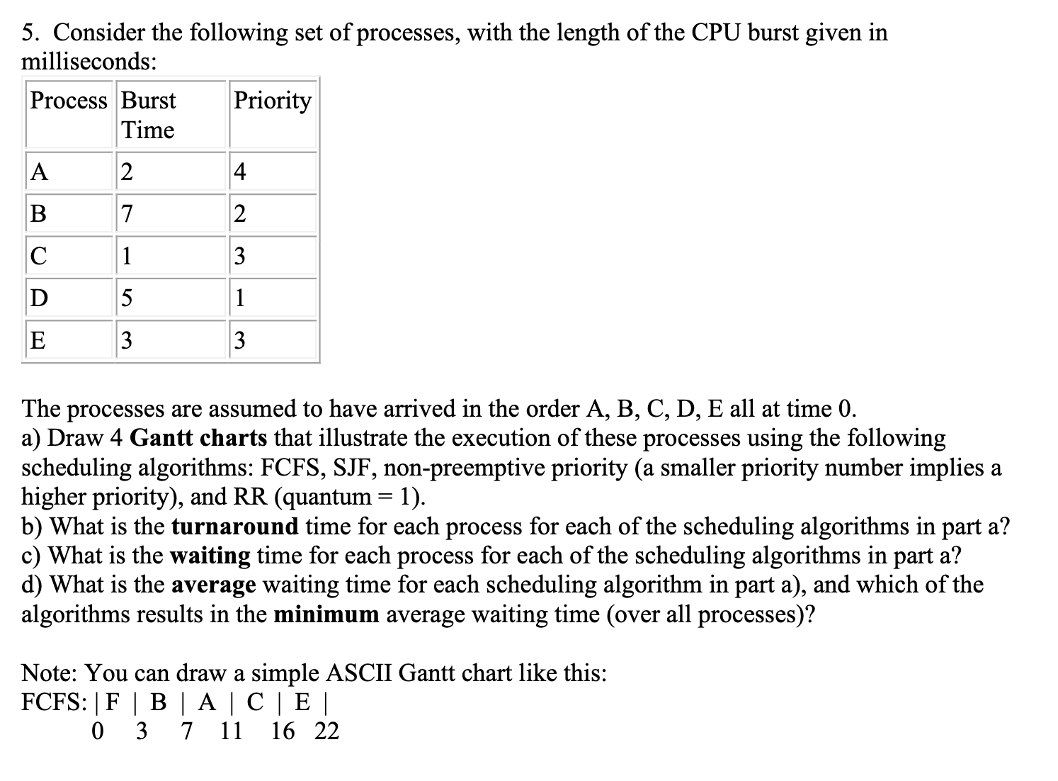 Solved 5. Consider the following set of processes, with the | Chegg.com