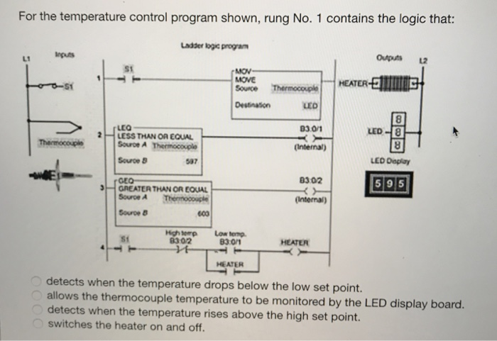 For the temperature control program shown, rung No. 1 | Chegg.com