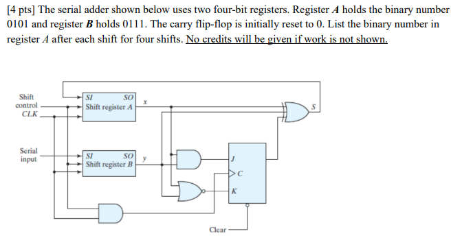 Solved [4 pts] The serial adder shown below uses two | Chegg.com