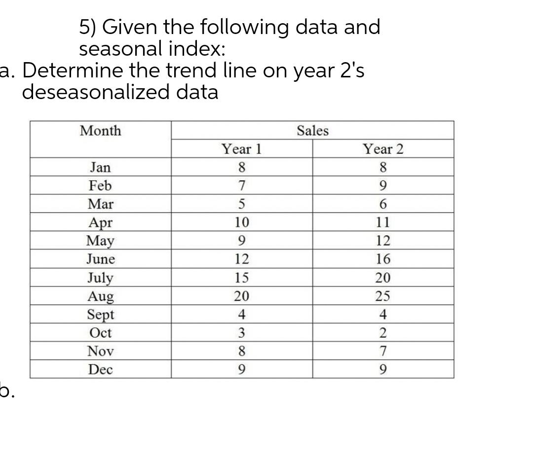Solved 5) Given the following data and seasonal index: a. | Chegg.com