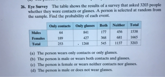 Solved 26. Eye Survey The table shows the results of a | Chegg.com