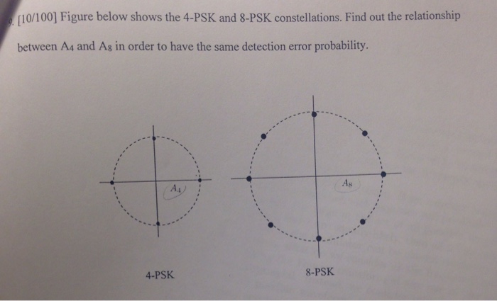 Solved Figure below shows the 4-PSK and 8-PSK | Chegg.com