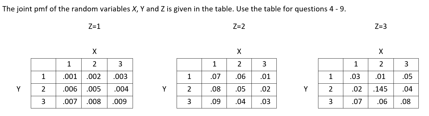 Solved The joint pmf of the random variables X, Y and Z is | Chegg.com