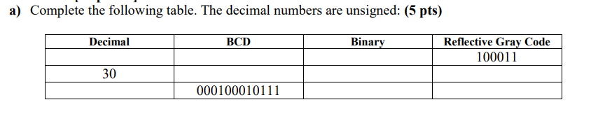 Solved a) Complete the following table. The decimal numbers | Chegg.com