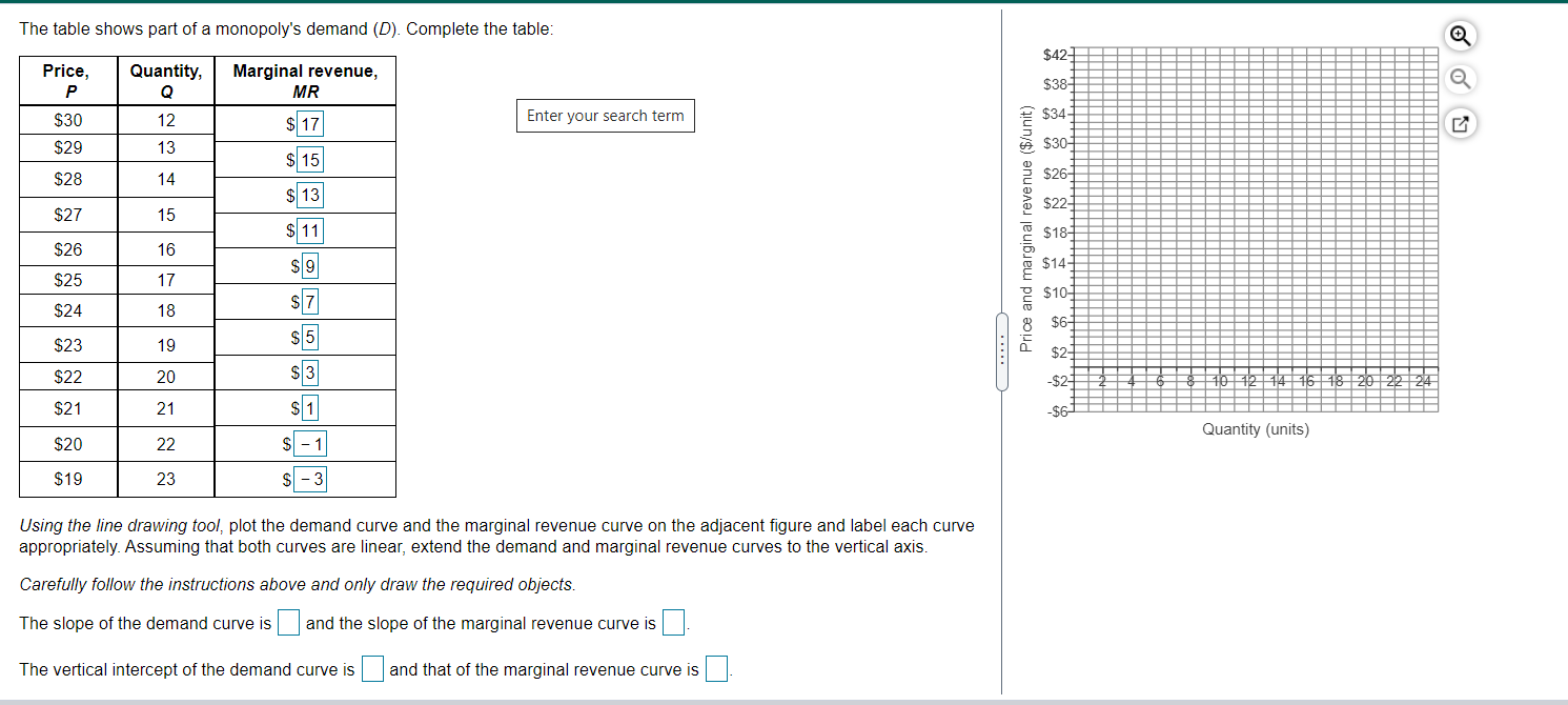 Solved The table shows part of a monopoly's demand (D). | Chegg.com