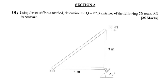 Solved 21: Using direct stiffness method, determine the | Chegg.com