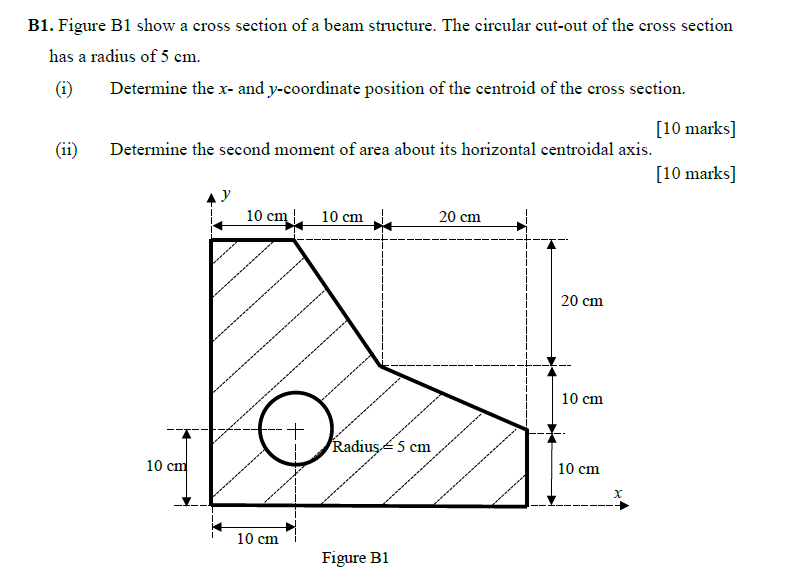 Solved B1. Figure B1 show a cross section of a beam | Chegg.com