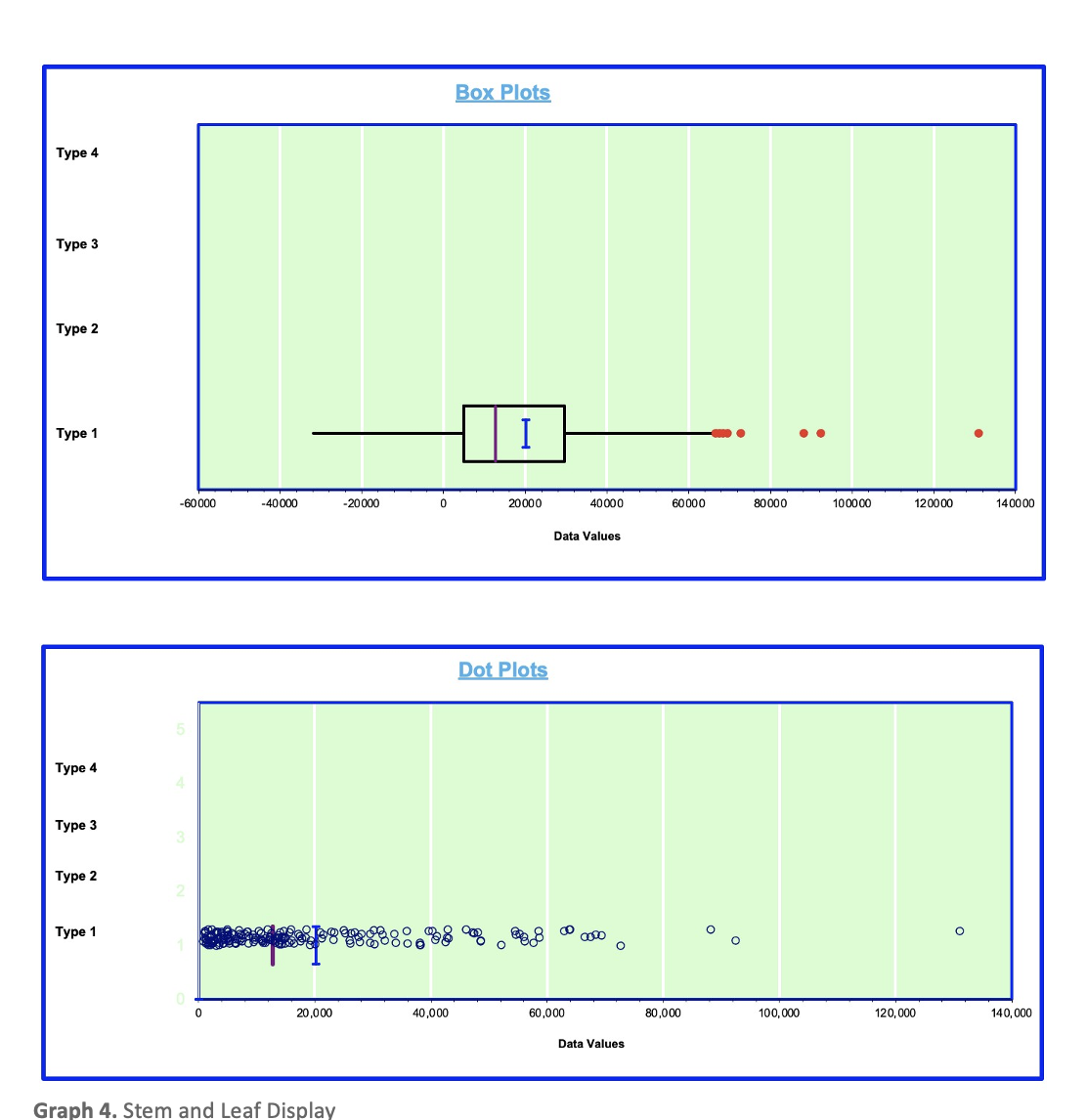 Solved Box Plots Type 4 Type 3 Type 2 Type 1 Dot Plots Type | Chegg.com