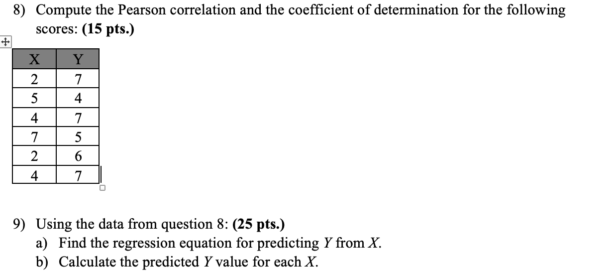 Solved 8) Compute the Pearson correlation and the | Chegg.com