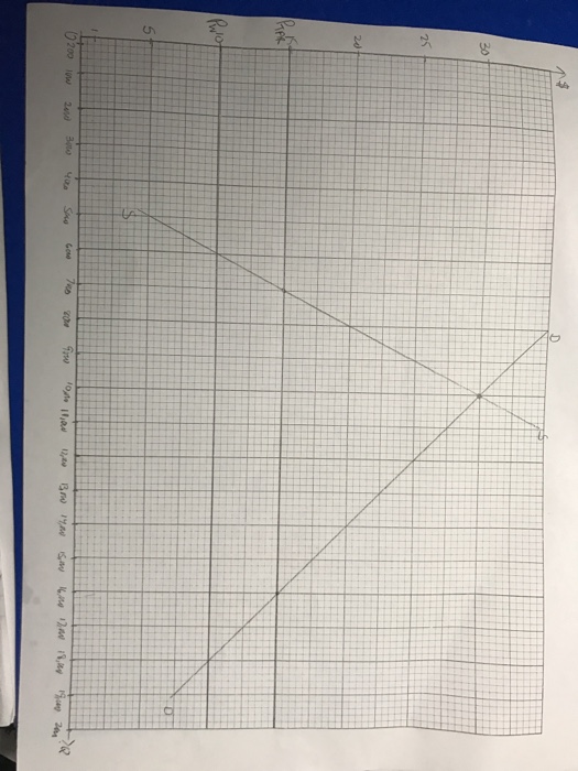 Solved This question is based on the information contained | Chegg.com
