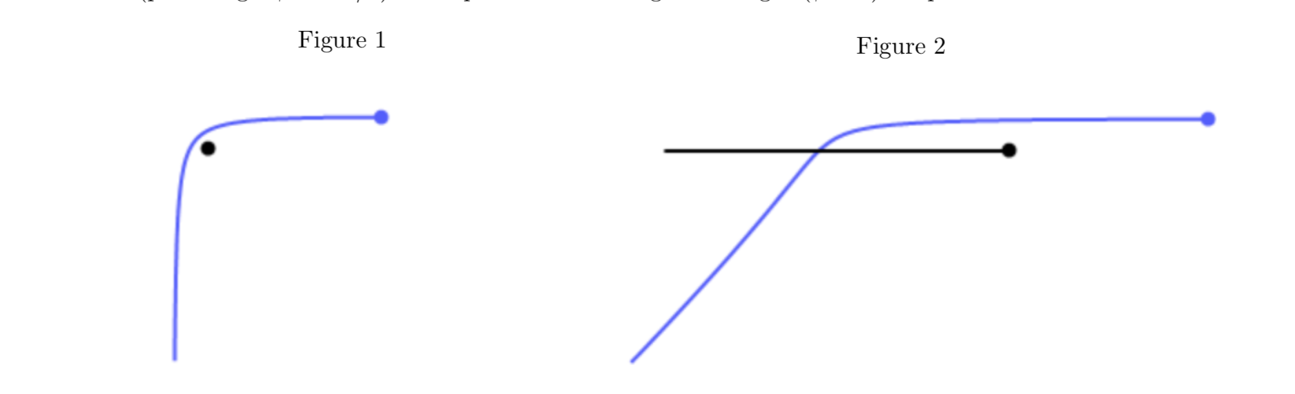 Solved Figure 1 Figure 2 a) Observer S (using coordinates | Chegg.com