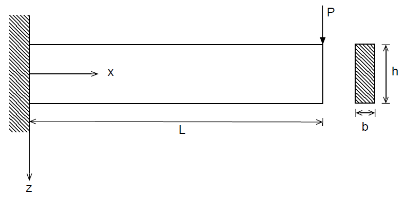 Solved Find the deflection of beam w(x) and max deflection. | Chegg.com