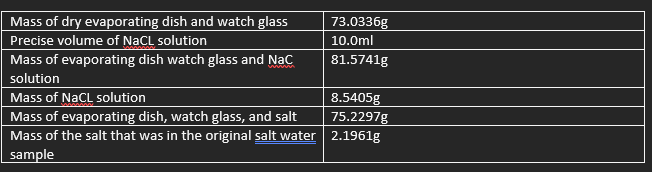 Solved 1. Calculate the m/m% (mass/mass percent) of your | Chegg.com