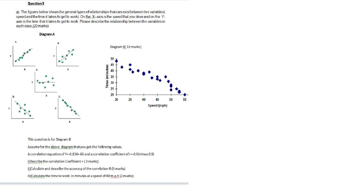 Solved Question 5 a) The figures below shows the general | Chegg.com