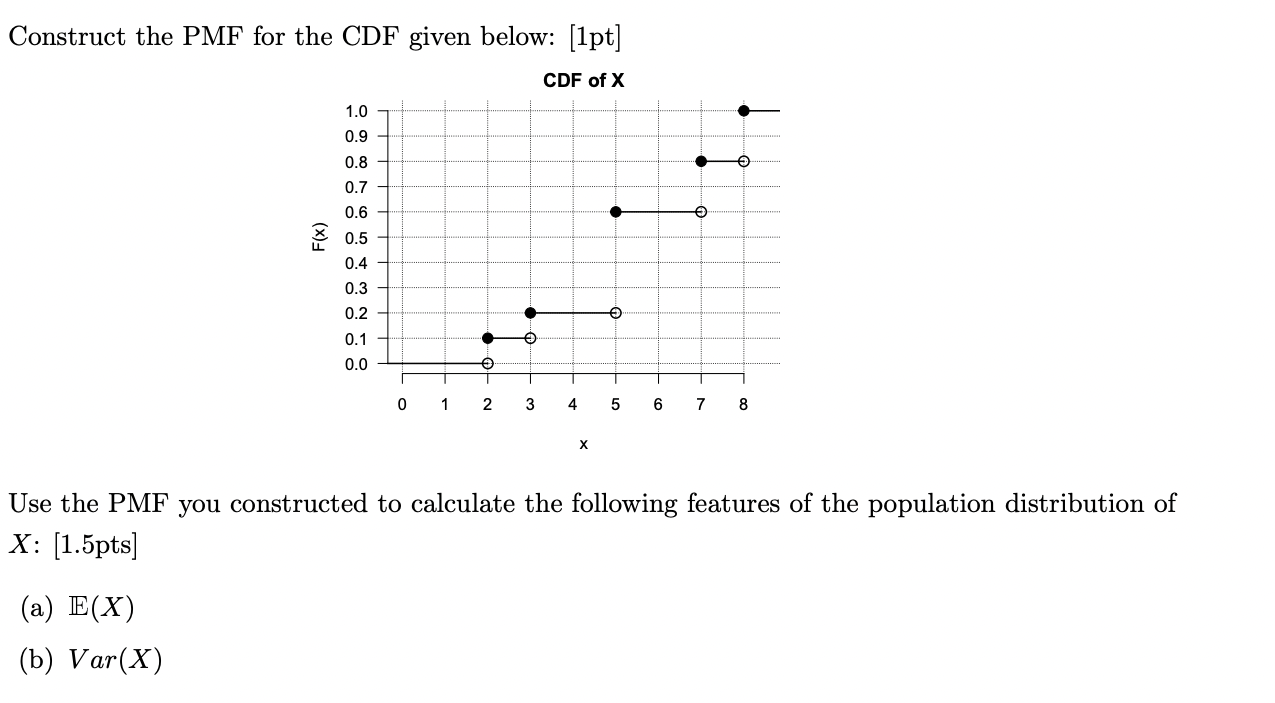 Solved Construct The Pmf For The Cdf Given Below [1pt] Use