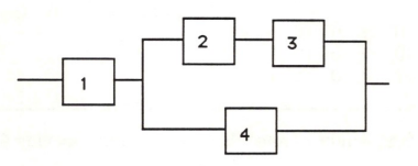 Solved Figure 1 shows a reliability diagram for a unit | Chegg.com