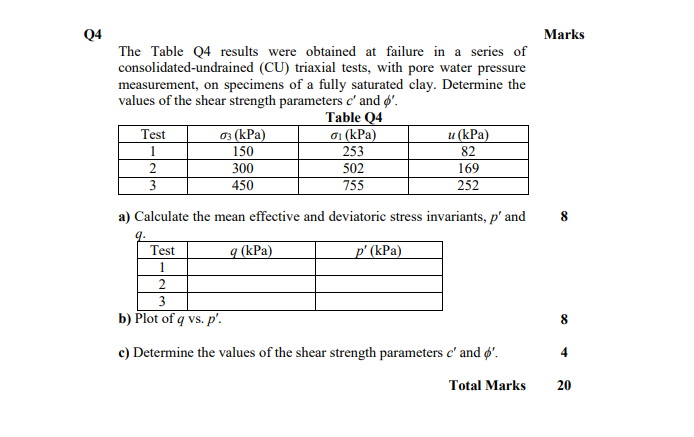 Solved Q4 Marks The Table Q4 results were obtained at | Chegg.com