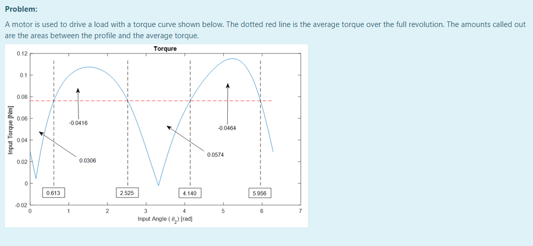 Solved - What is the greatest accumulated energy ΔE? - Given | Chegg.com