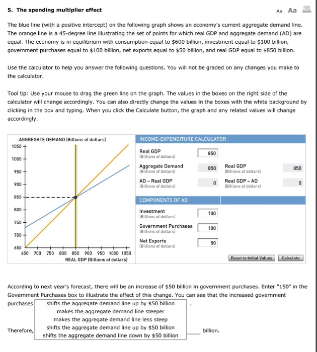 Solved 5. The spending multiplier effect Aa Aa The blue line | Chegg.com