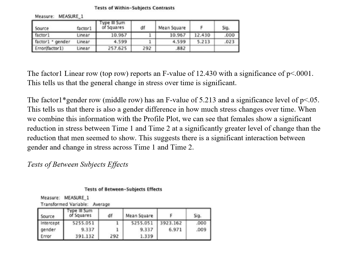 Solved Reporting Results of the Case StudyDoes the training | Chegg.com
