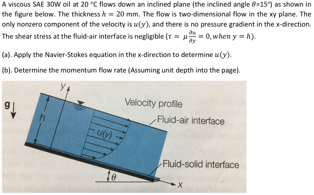 Solved A viscous SAE 30W oil at 20 °C flows down an inclined | Chegg.com