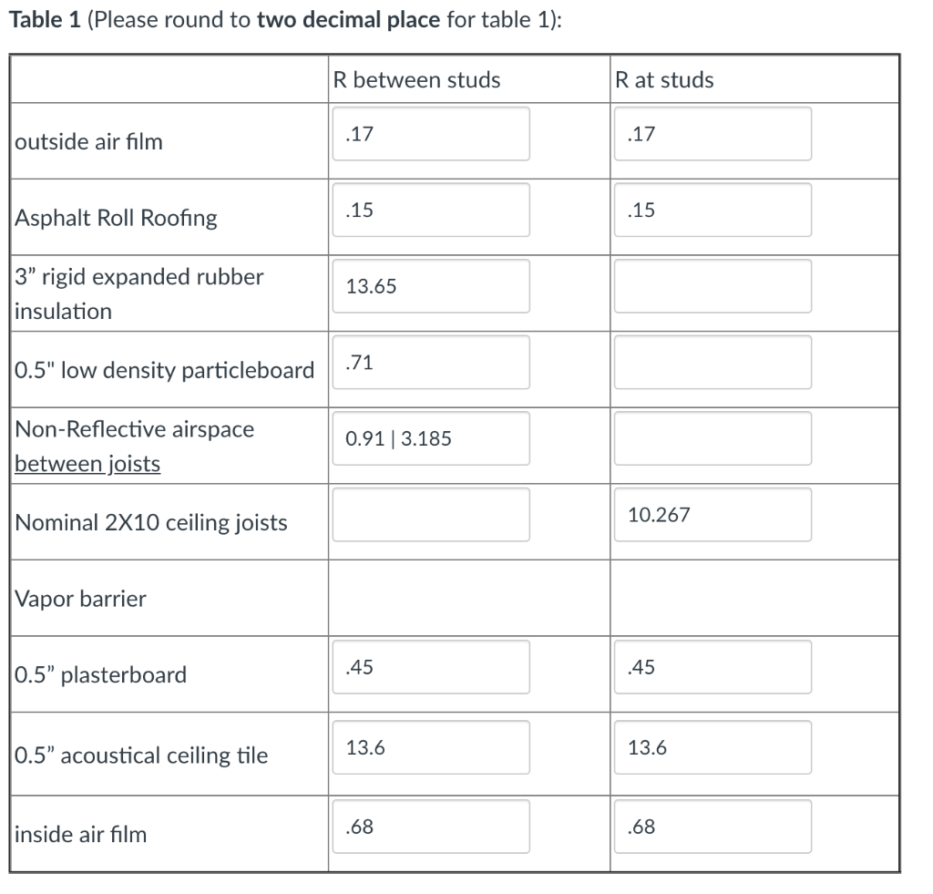 Tables where the breakdown of each R-value | Chegg.com