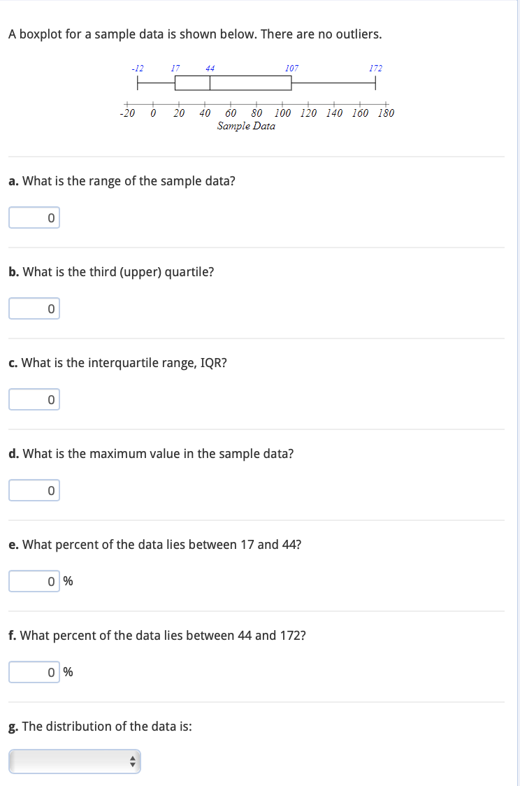 Solved A boxplot for a sample data is shown below. There are | Chegg.com