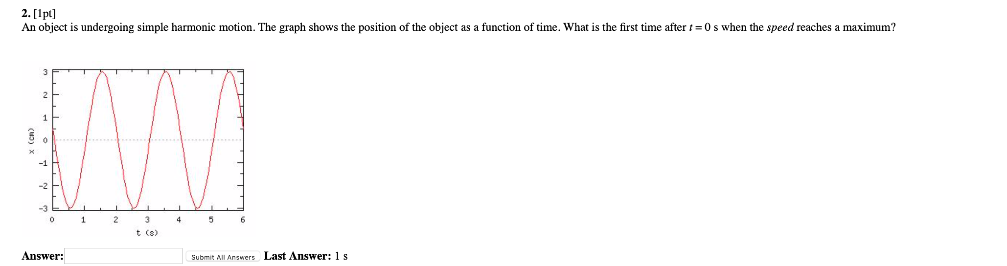 Solved 2. [1pt] An object is undergoing simple harmonic | Chegg.com