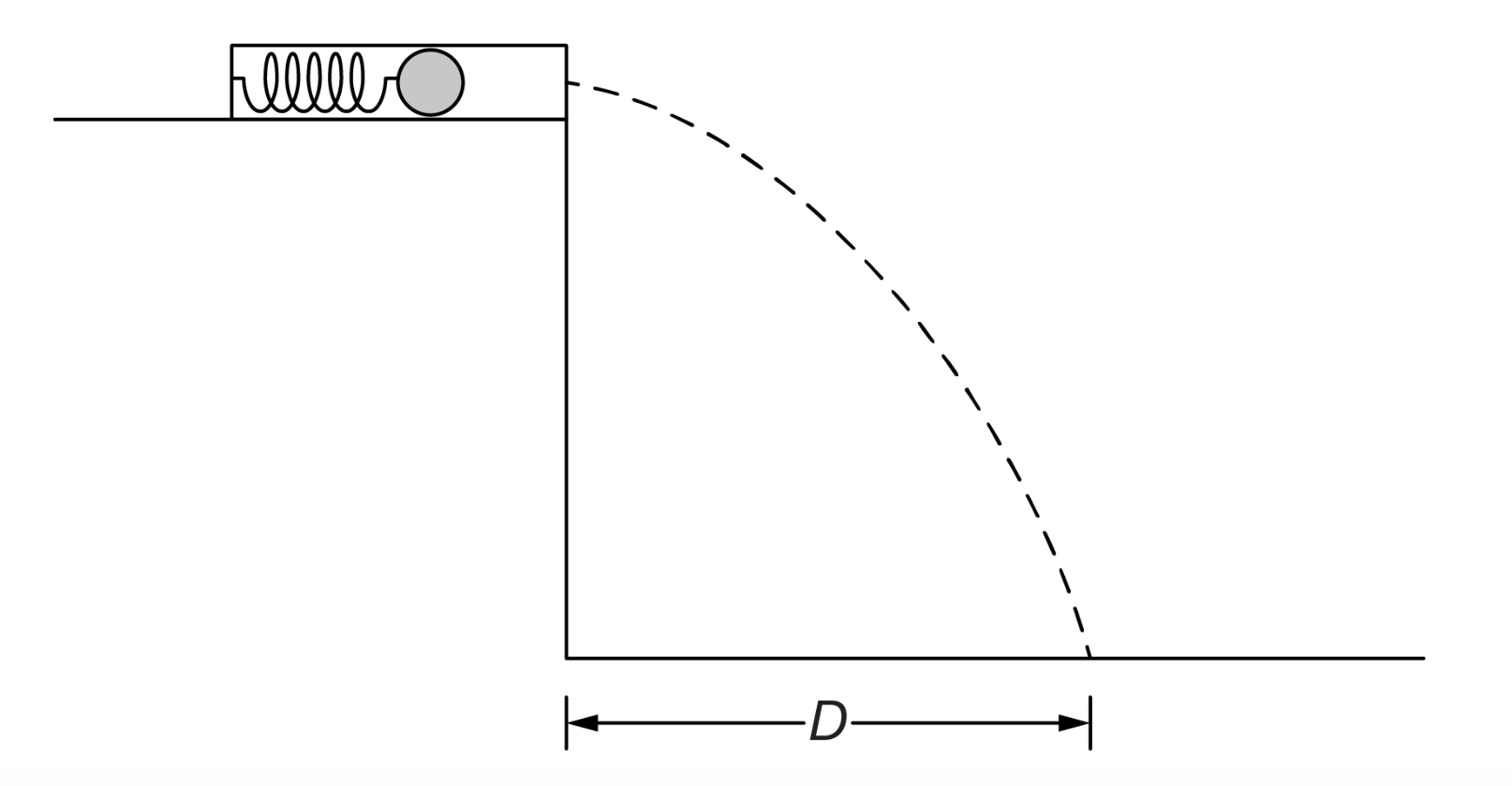 Solved Object Y Object X Objects X And Y Are Connected By