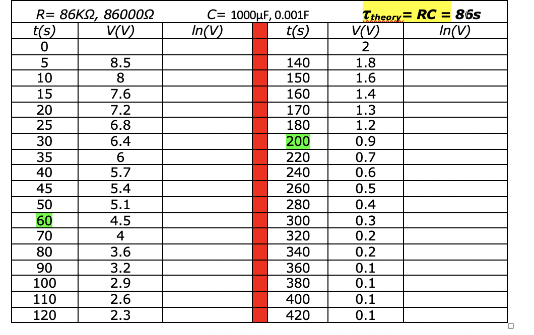 Solved find lnV What does the slope of lnV versus t | Chegg.com