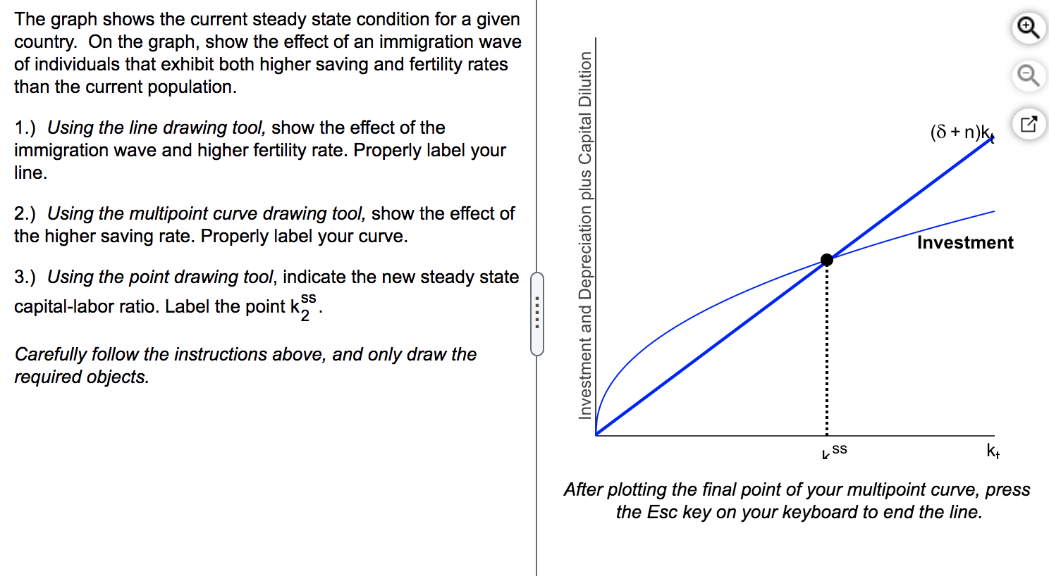 The graph to the right shows the U.S. steady state | Chegg.com