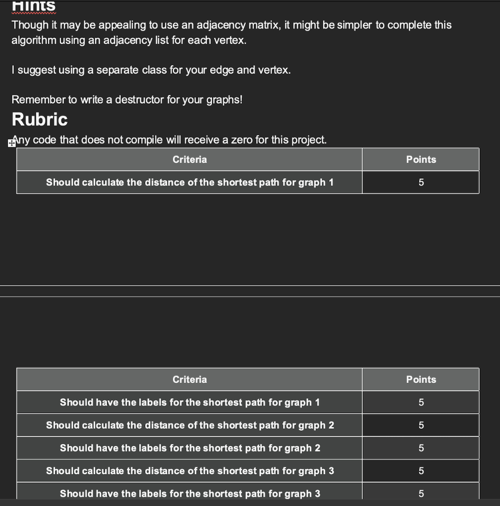 Solved Dijkstra's Algorithm Instructions For this project, | Chegg.com
