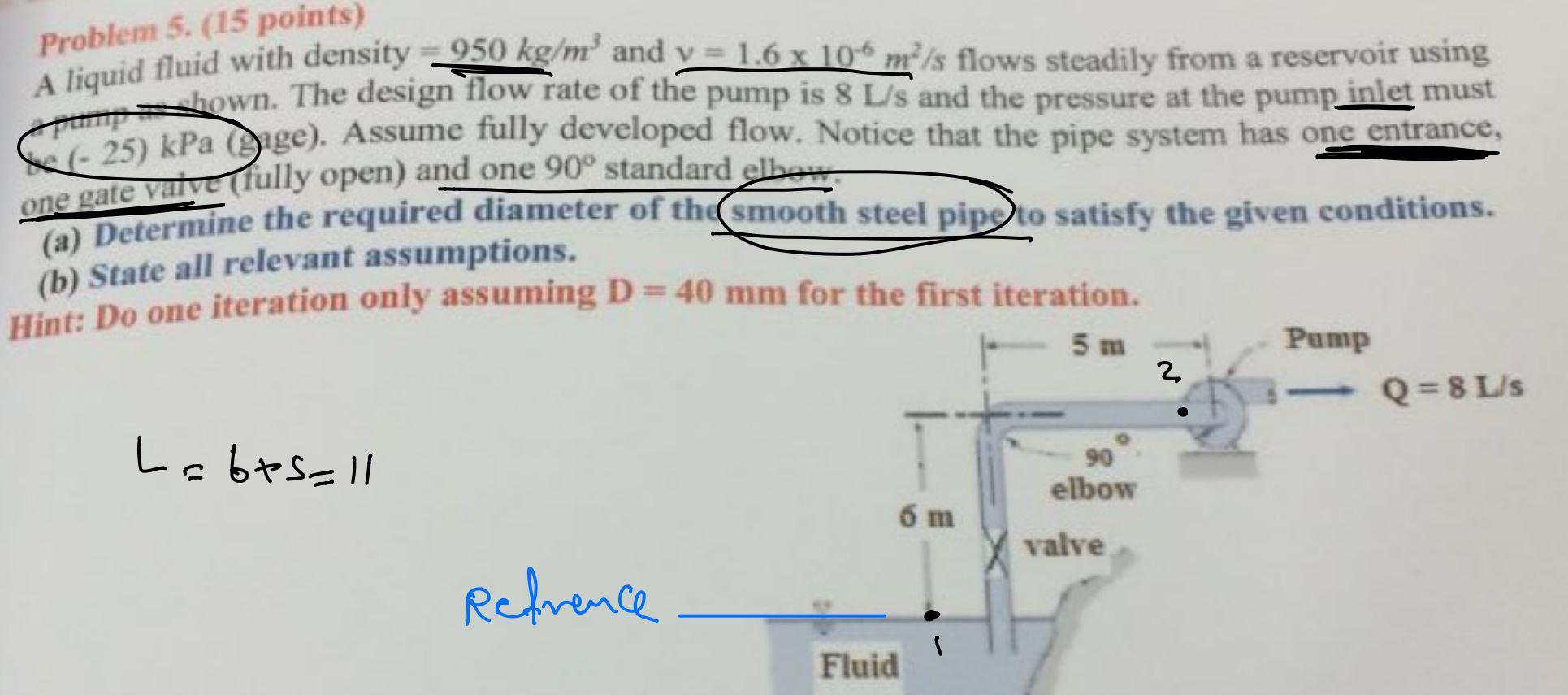 Solved Problem 5. (15 points) A liquid fluid with density | Chegg.com