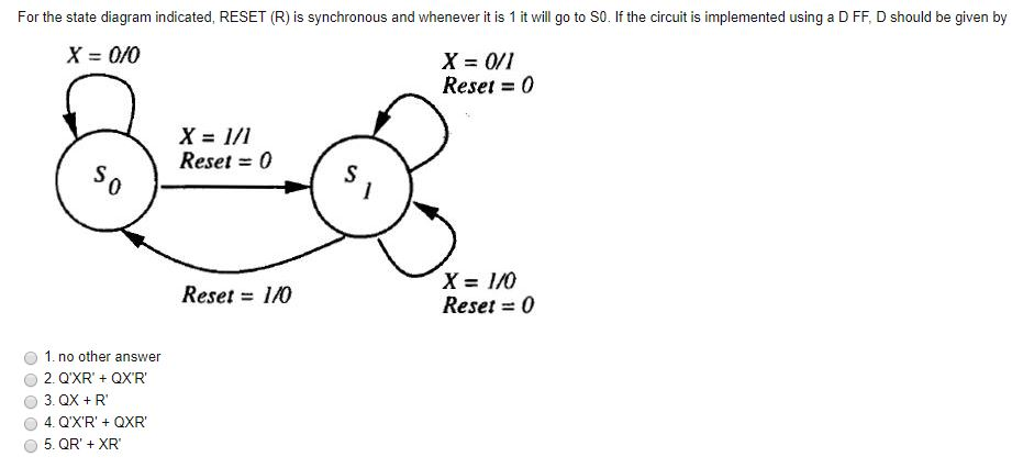 Solved For the state diagram indicated, RESET (R) is | Chegg.com