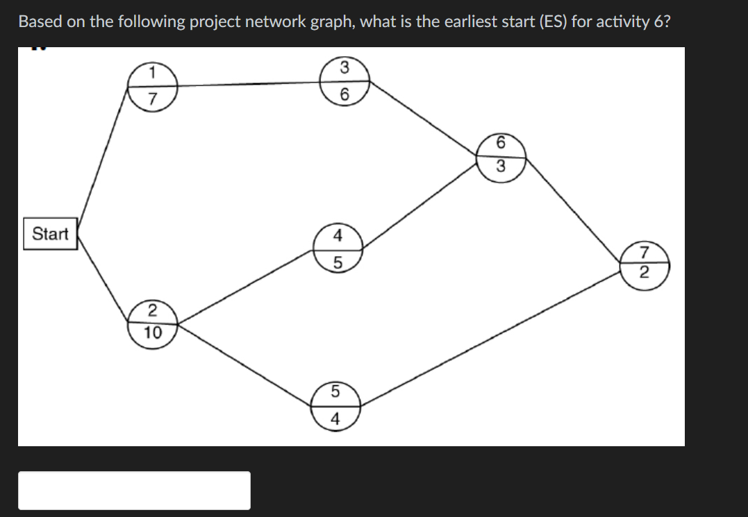 Solved Based on the following project network graph, what is | Chegg.com