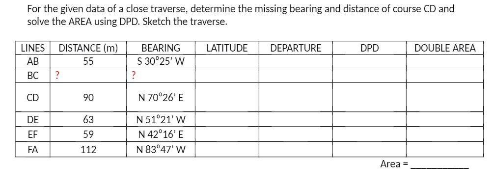 Solved For the given data of a close traverse, determine the | Chegg.com