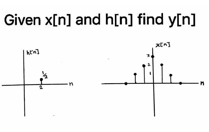 Given x[n] and h[n] find y[n] x[n] hin] 3 19 n -n 2 | Chegg.com