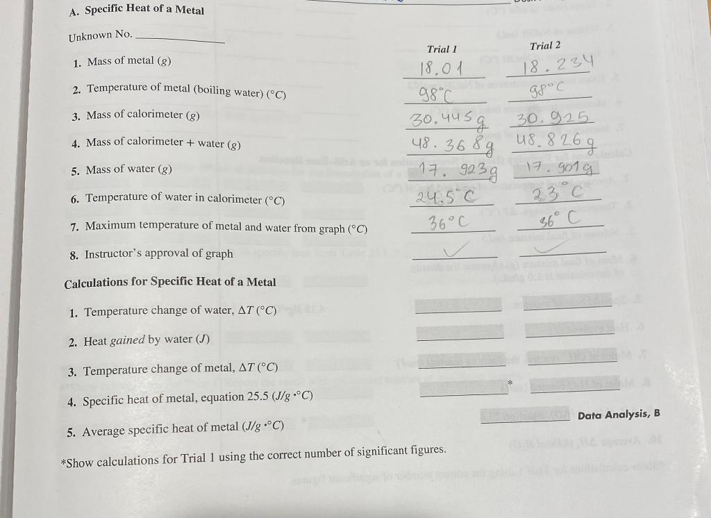 Solved A. Specific Heat of a Metal Unknown No. 1. Mass of | Chegg.com
