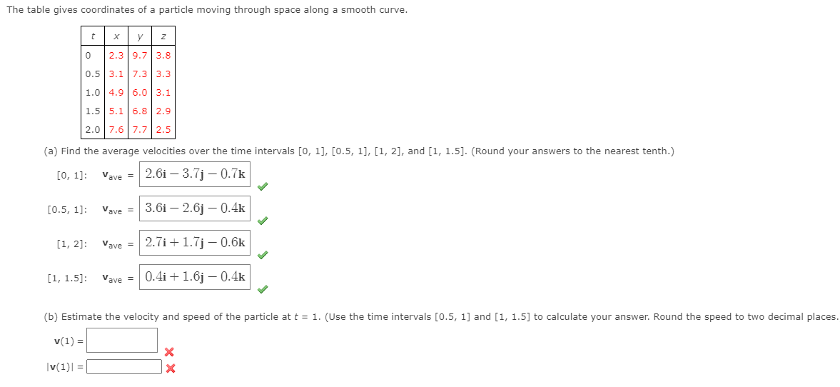 Solved The table gives coordinates of a particle moving | Chegg.com