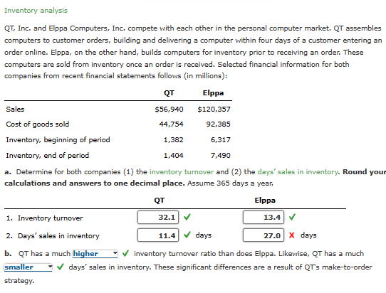 Solved Inventory analysisQT, ﻿Inc. and Elppa Computers, Inc. | Chegg.com