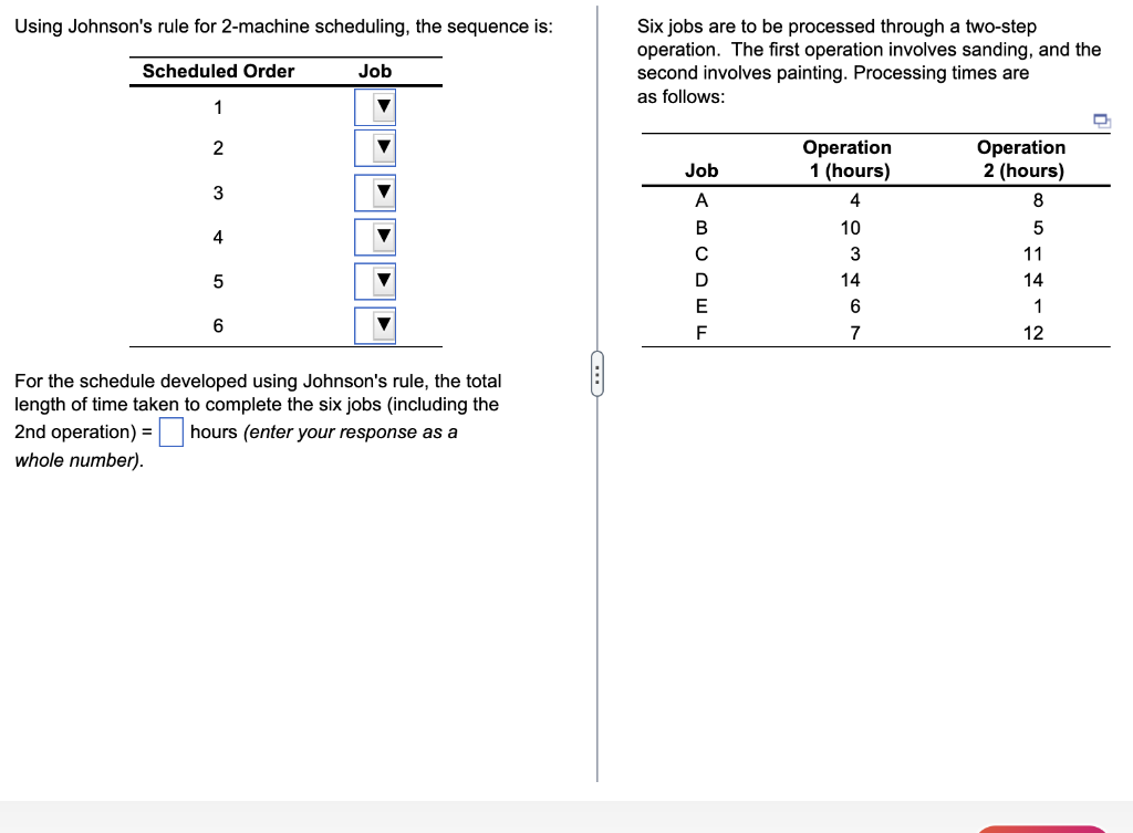 Solved Using Johnson's rule for 2-machine scheduling, the | Chegg.com