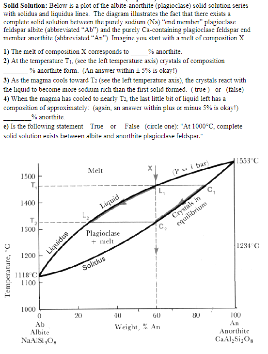 Solved Solid Solution: Below is a plot of the | Chegg.com