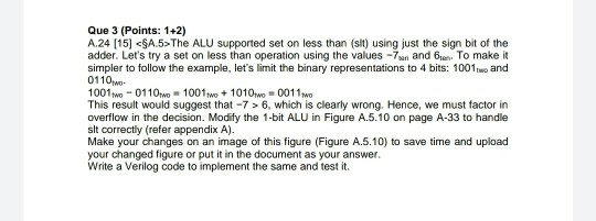 Solved Que 3 (Points: 1+2) A.24 (15) The ALU supported set | Chegg.com