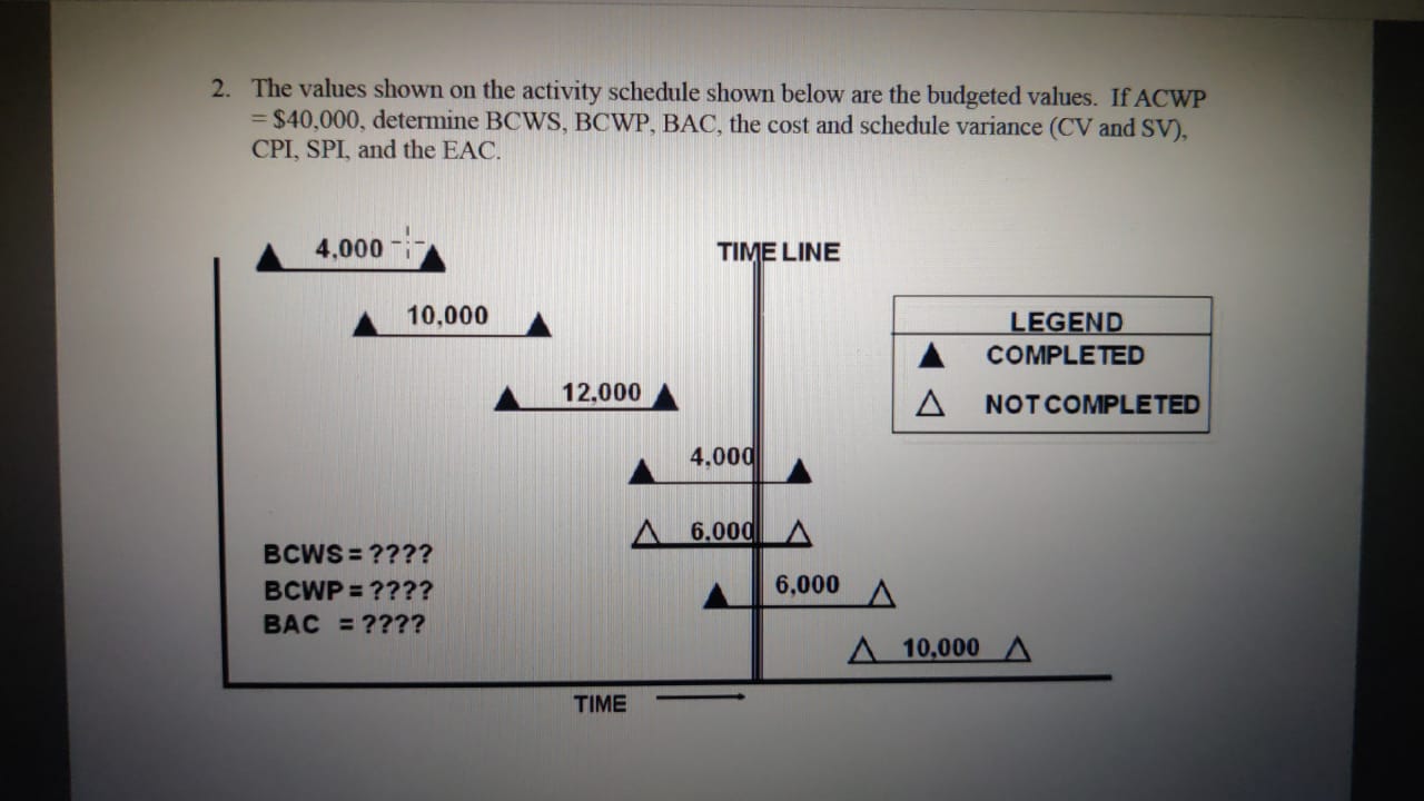 [Solved]: 2. The values shown on the activity schedule show
