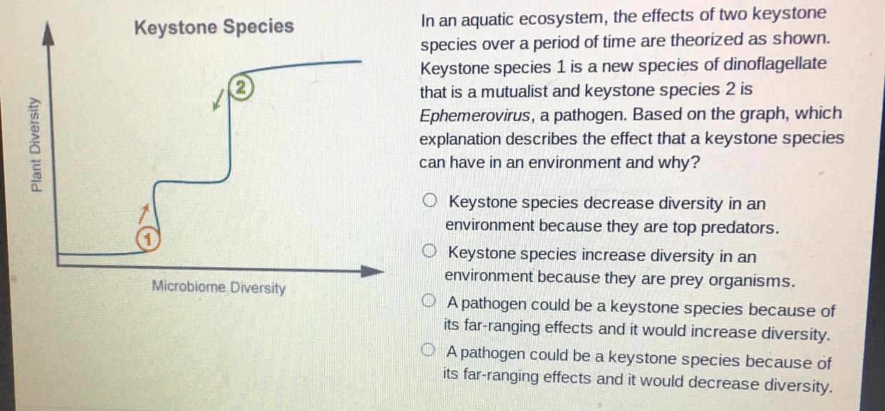 Solved Keystone Species In an aquatic ecosystem, the effects | Chegg.com