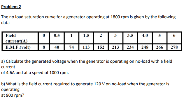 Solved Problem 2 The no load saturation curve for a | Chegg.com